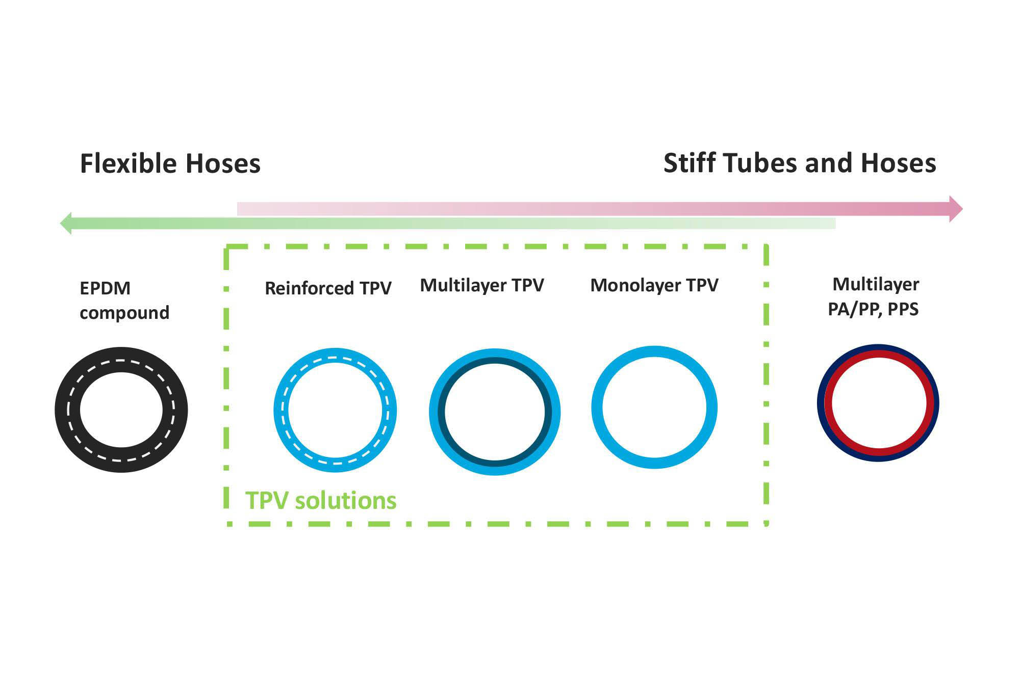 Battery Cooling Systems | Celanese