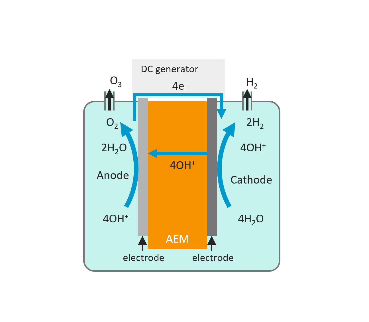 Hydrogen Energy | Celanese